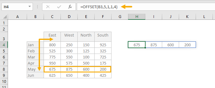 How To Use The Excel OFFSET Function Exceljet